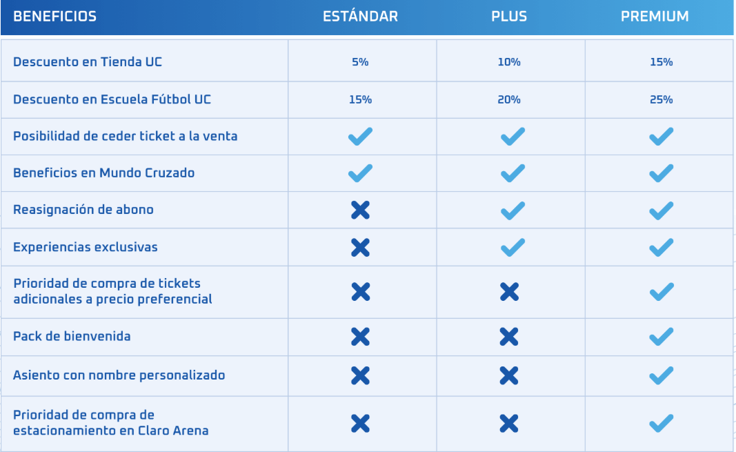 Últimas horas: Renueva tu Abono Cruzado 2026 - Cruzados